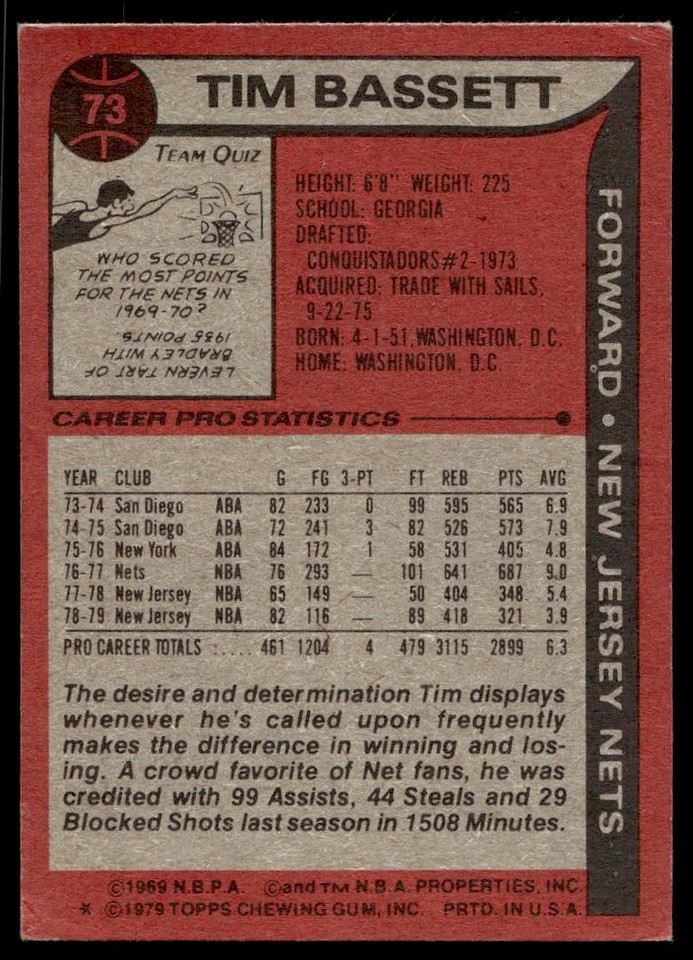 1979-80 Topps Tim Bassett P3 New Jersey Nets #73 | eBay