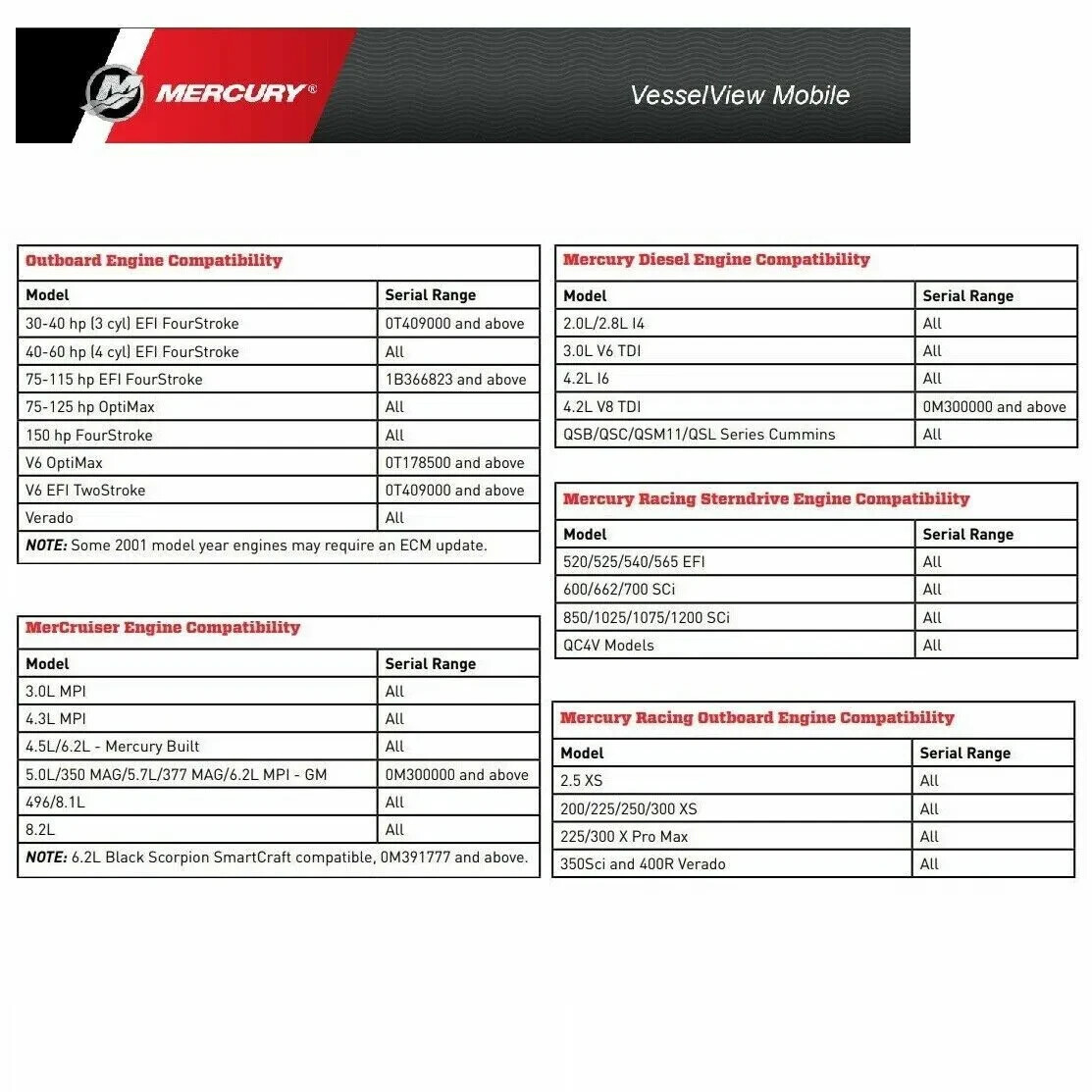 OEM Mercury SMARTCRAFT Vessel View Mobile 8M0115080 for sale online | eBay