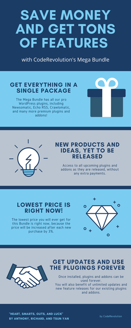 Mega WordPress 'All-My-Items' Bundle by CodeRevolution 7.9 | eBay