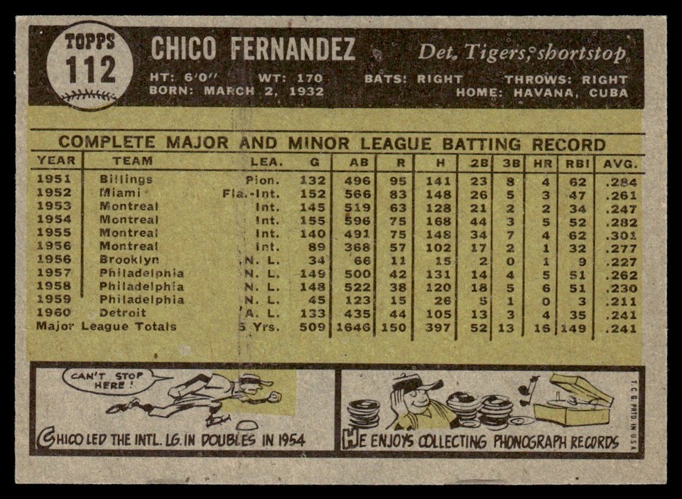 1961 Topps Chico Fernandez Detroit Tigers #112 EX-NMMNT | eBay