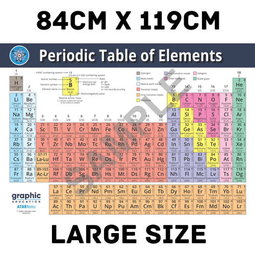 Periodic Table of Elements Poster Print Science for Home or School ...