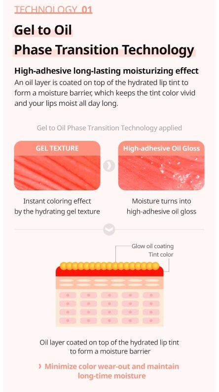 ATOMY Adelica Gloss Tint 4ml #Cherry Red High-adhesive lustrous Coating ...