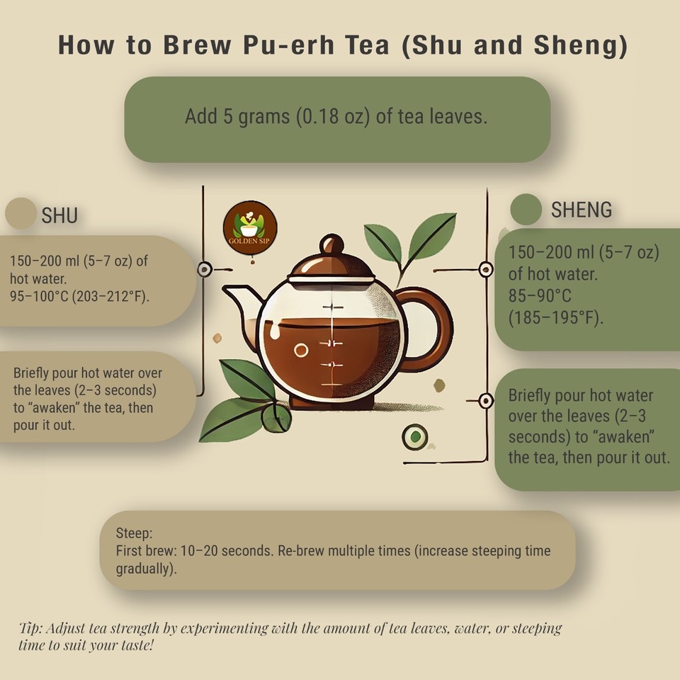 2022 Shen Puer Green Tea Raw Sheng Puerh Cha Compressed Tea Cake ...