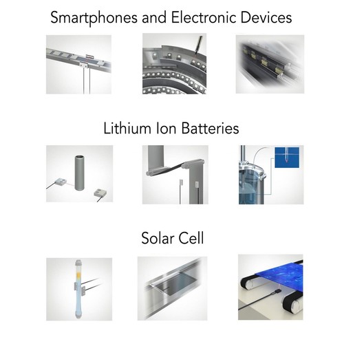 Fiber Optic Sensor Optical Reflective Unit 0‑2400mm Detection Range ...