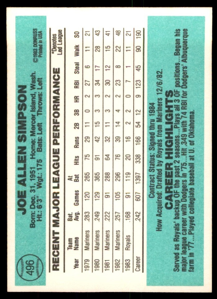 1984 Donruss Joe Simpson Baseball Cards #496 | eBay
