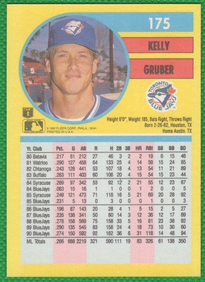 Kelly Gruber - 1991 Fleer #175 - Toronto Blue Jays Baseball Card | eBay