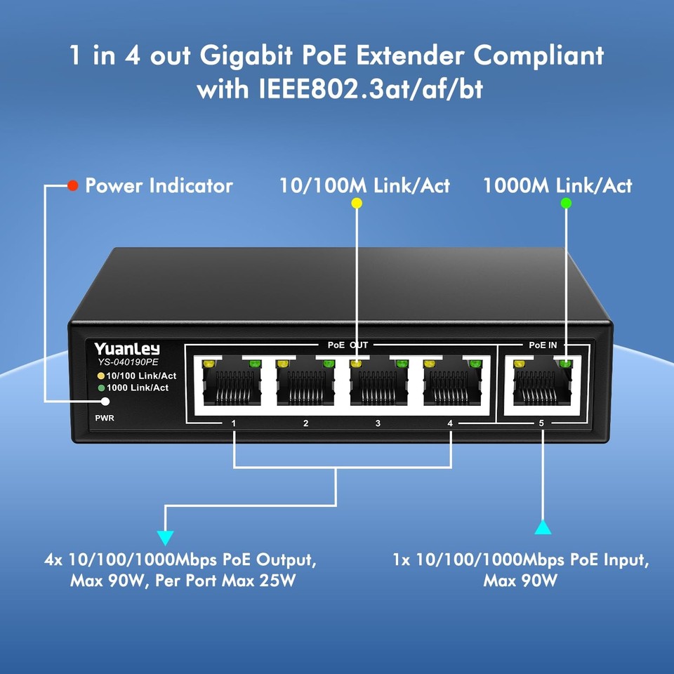 5 Port PoE Extender Gigabit with 4 PoE Out, 90W in, IEEE 802.3af/at/bt ...