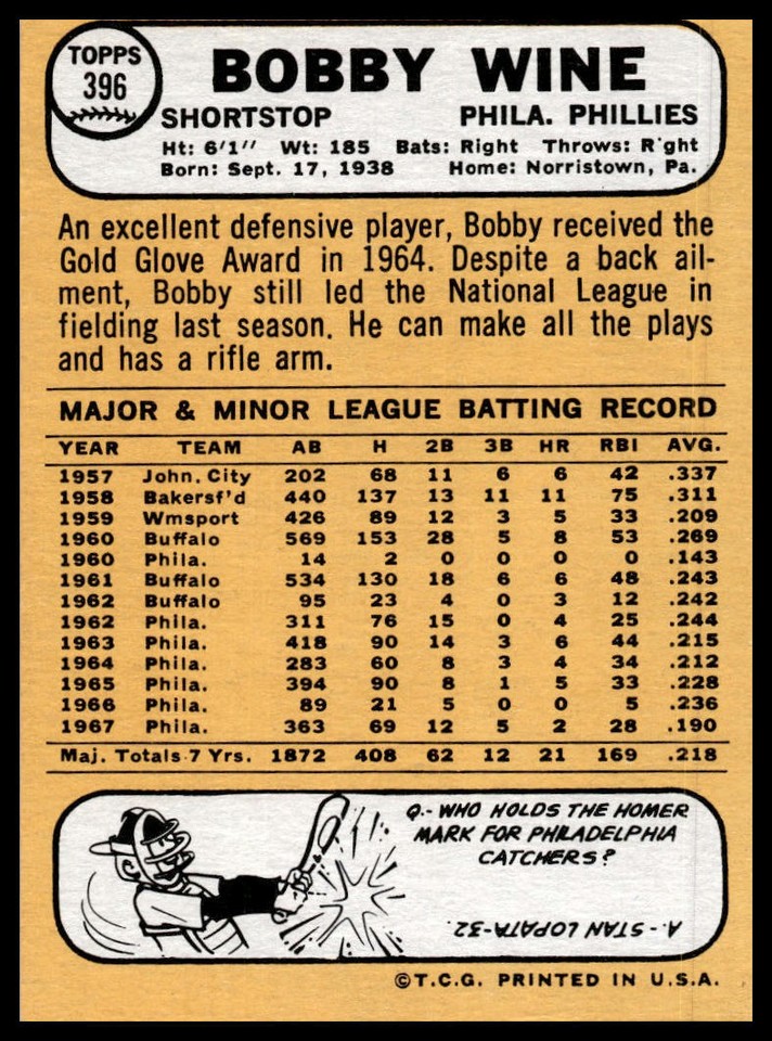 1968 Topps #396 Bobby Wine Near Mint or Better | eBay
