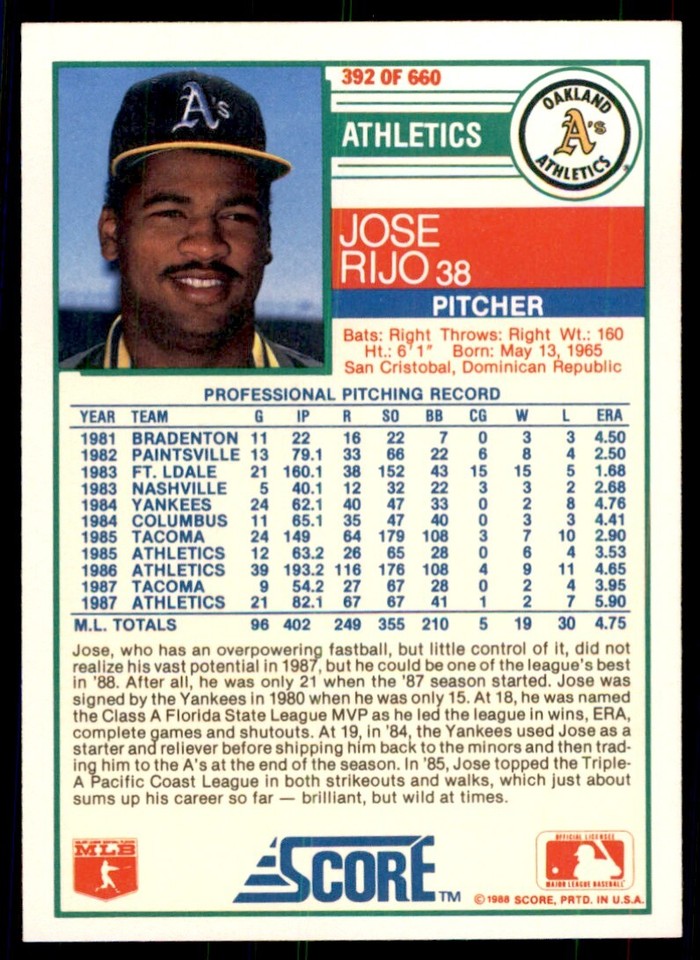 1988 Score: Jose Rijo Baseball Cards #392 | eBay