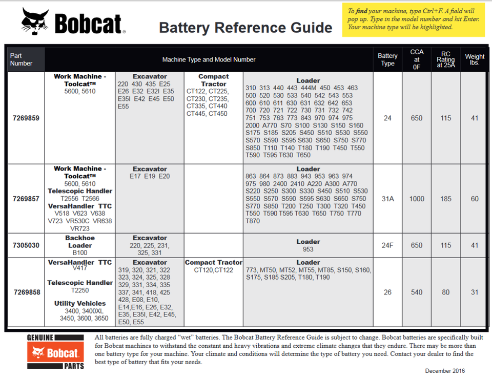 OEM Bobcat 12V Battery Group 31A for Skidsteer & Compact Track Loader ...