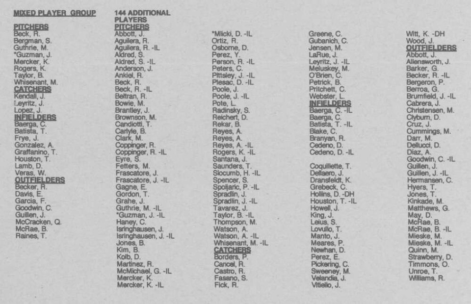 1999 Strat-O-Matic Season Original w/Add Player - CHICAGO WHITE SOX ...