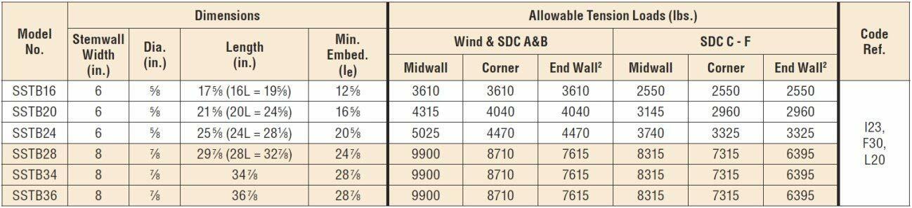 Simpson Strong-Tie SSTB24 5/8-Inch Dia 25-5/8-Inch Anchor Bolt 25 Pk | eBay
