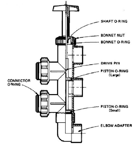 Hayward ProGrid DE Pool Filter Backwash Slide Valve 2" Pipe SP0410X502S ...