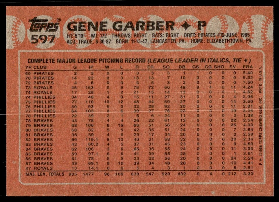 1988 Topps Baseball Card Gene Garber Kansas City Royals #597 | eBay