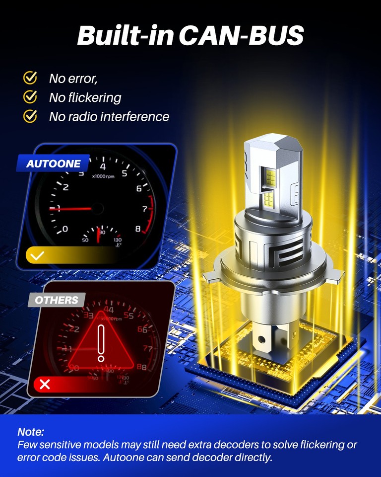 AUXITO H4 LED Headlight Bulb Conversion Kit high Low Beam White Super ...