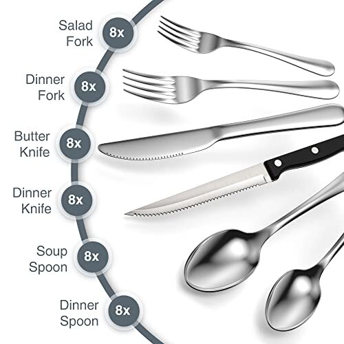 48 Piece Silverware Set Service For 8 Stainless Steel Flatware Serving ...