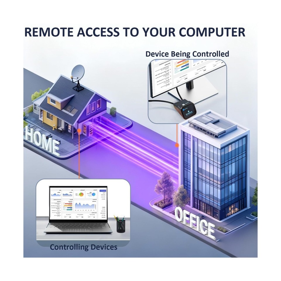 JetKVM IP KVM PC Remote Control, Jet KVM Over IP Internet Open-Source ...