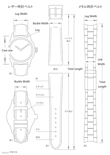 Burberry The City Champagne Women's Watch - BU9227 for sale online | eBay