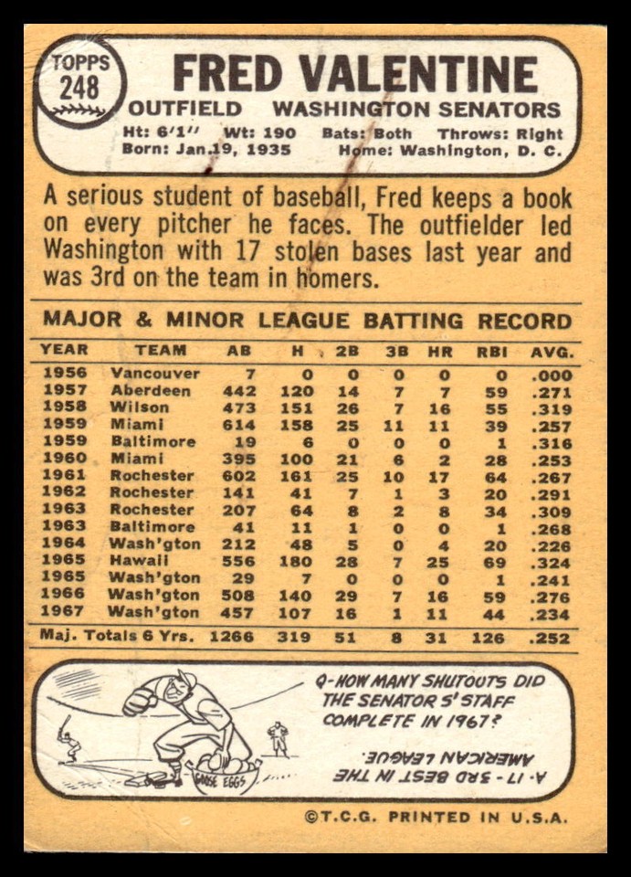 1968 Topps Fred Valentine #248 Washington Senators Baseball Card | eBay