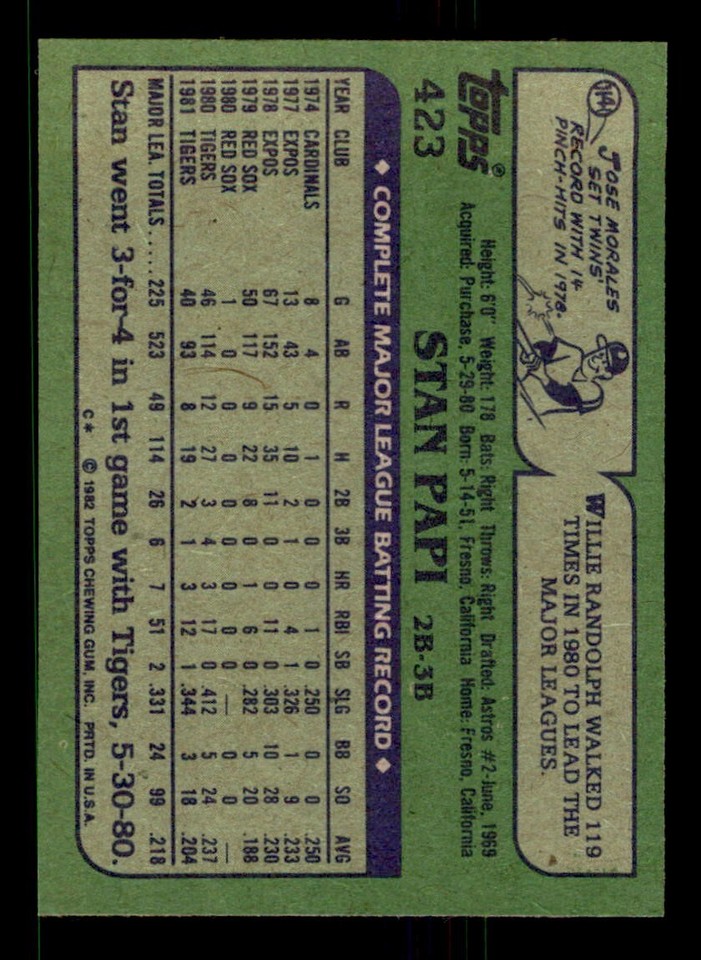 1982 Topps Baseball #423 Stan Papi EX/MT or Better *cc1 | eBay