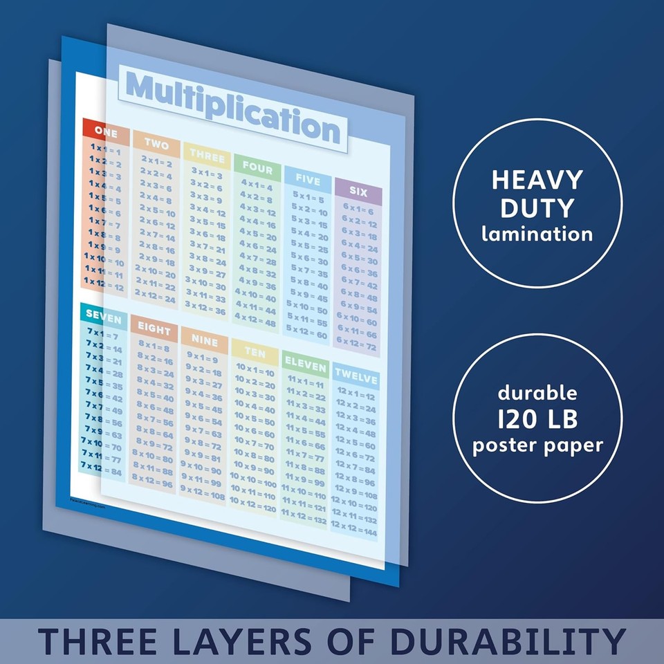 Multiplication Table Poster for Kids - Educational Times LAMINATED | eBay
