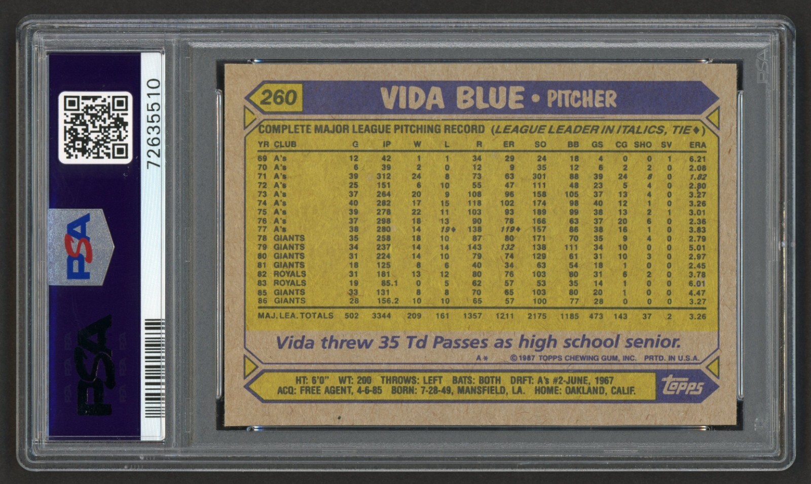 1987 Topps - #260 Vida Blue for sale online | eBay