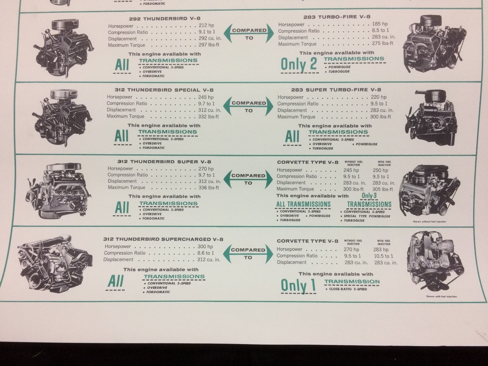 1957 Ford dealer NOS Factual Comparison Chart by Engines ...