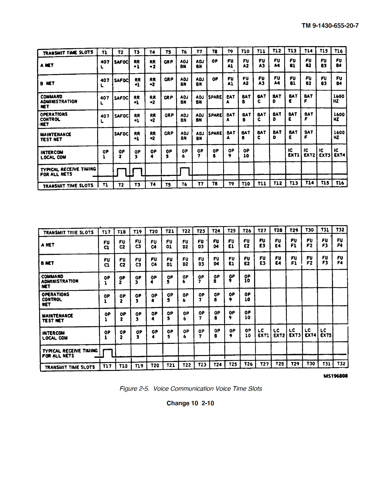 552 Page AN/TSQ-73 HAWK & PATRIOT Missile Minder Air Defense Manuals on ...