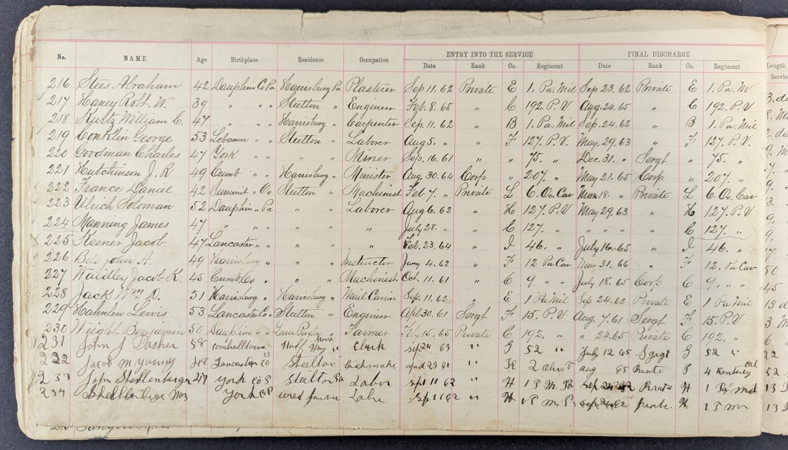 Antique 1883 Pennsylvania Grand Army of the Republic GAR Post Soldier ...