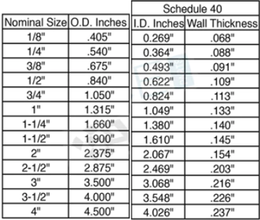 4 Inch (Schedule 40) 24” Length Black Steel Pipe Raw Metal Free ...