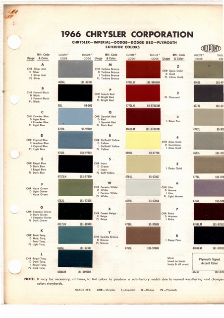 1966 DODGE CHARGER PLYMOUTH FURY SATELLITE GTX CHRYSLER PAINT CHIPS ...