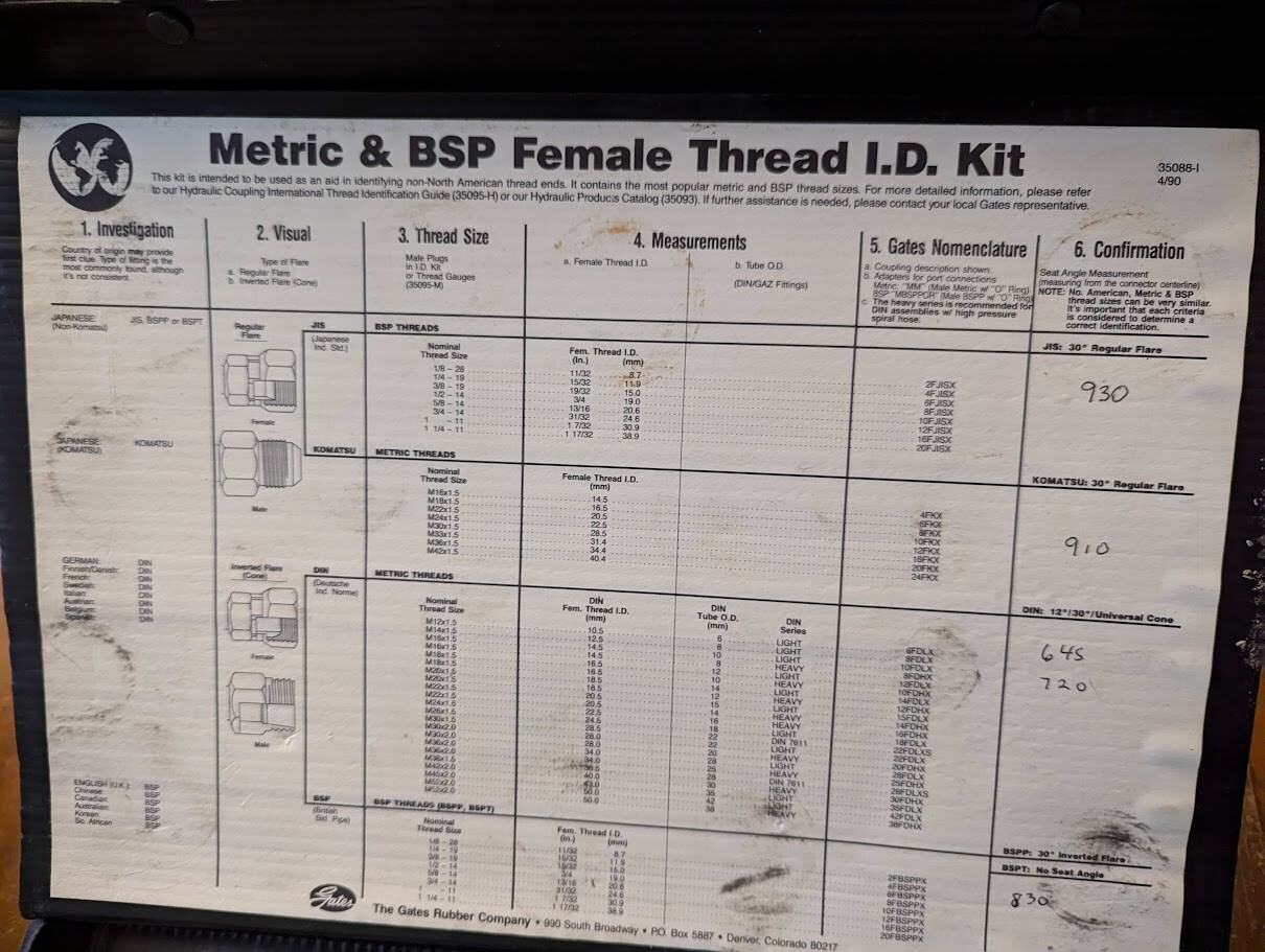 Gates Metric & BSP Female Thread ID Kit 7369-0319 NOS for sale online ...