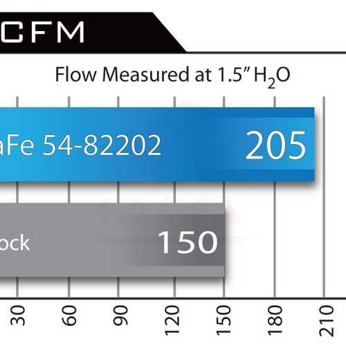 Air Filter compatible with BMW M2 (F87) N55 Engine 2016-2018 aFe Power ...