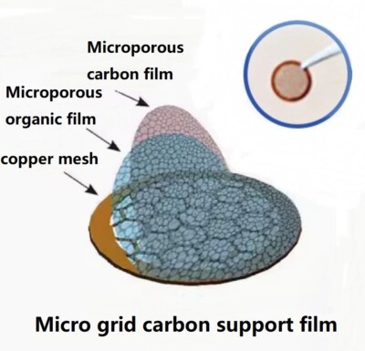 TEM Copper mesh Microgrid carbon support film transmission electron ...