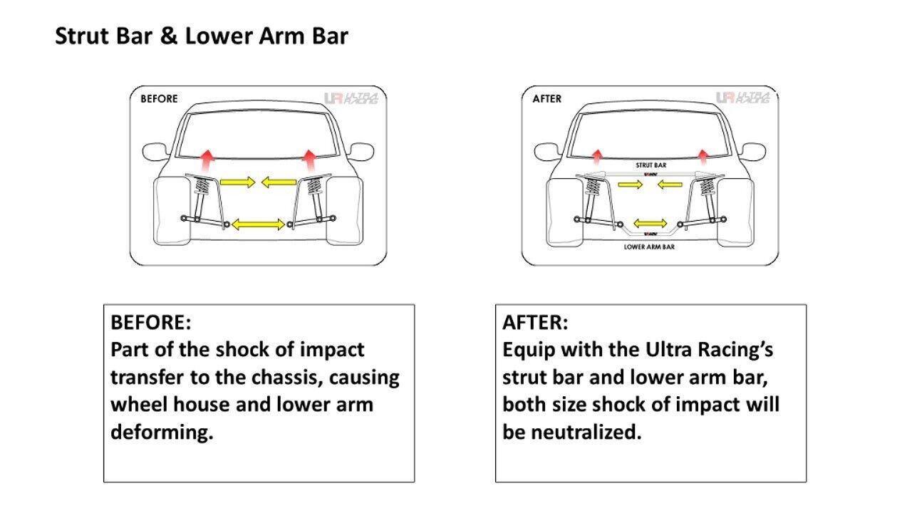 Ultra Racing 4-Pt Middle Lower Bar for BMW E65 735i 740i 730i '01-'08 ...
