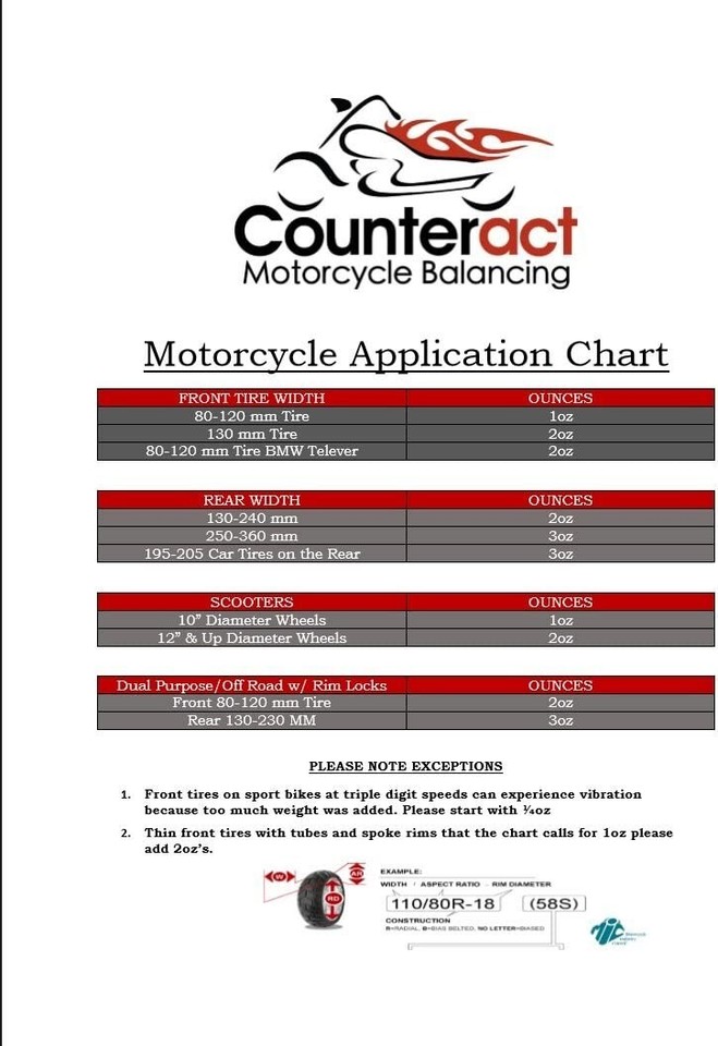 Counteract KIT-F Motorcycle Do It Yourself Tire/Wheel Balancing Beads ...