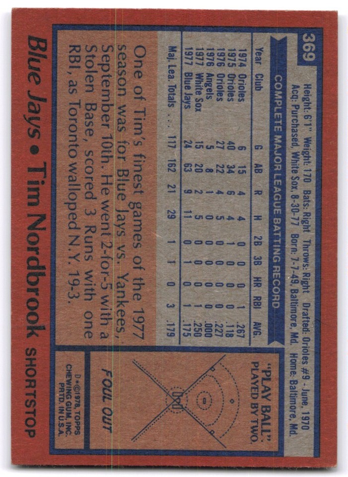 1978 Topps Tim Nordbrook Toronto Blue Jays #369 | eBay