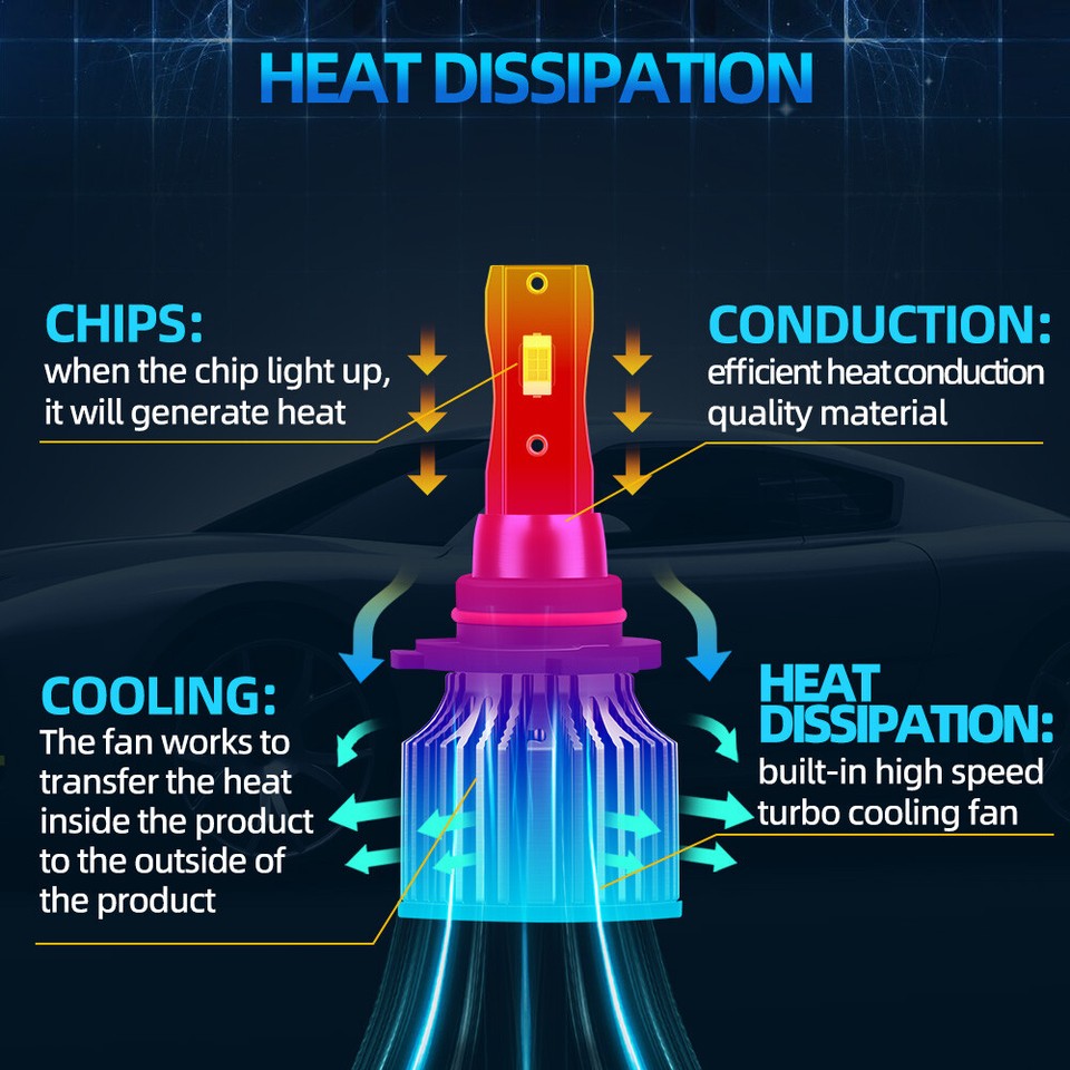 For Nissan 300ZX 1990-1996 6500K LED Headlight Hi/Low+Fog Lights Bulbs ...