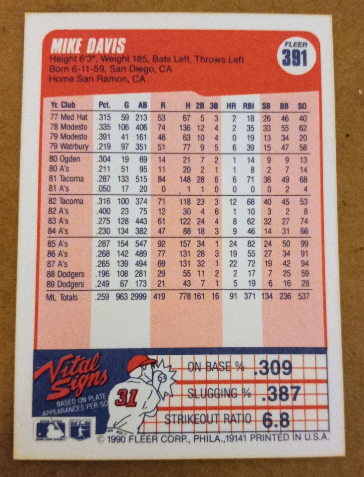 1990 Fleer MIKE DAVIS Baseball Card #391. LOS ANGELES DODGERS. | eBay
