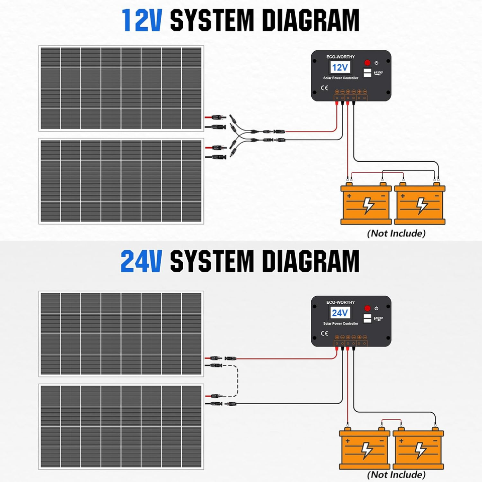 200 Watts 12 Volt/24 Volt Solar Panel Kit with High Efficiency ...