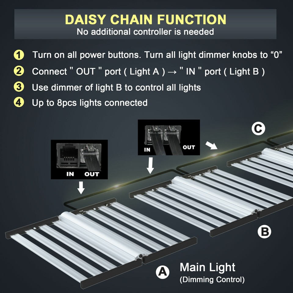 640W Spider LED Grow Light Bar LM281B Full Spectrum Commercial Indoor ...