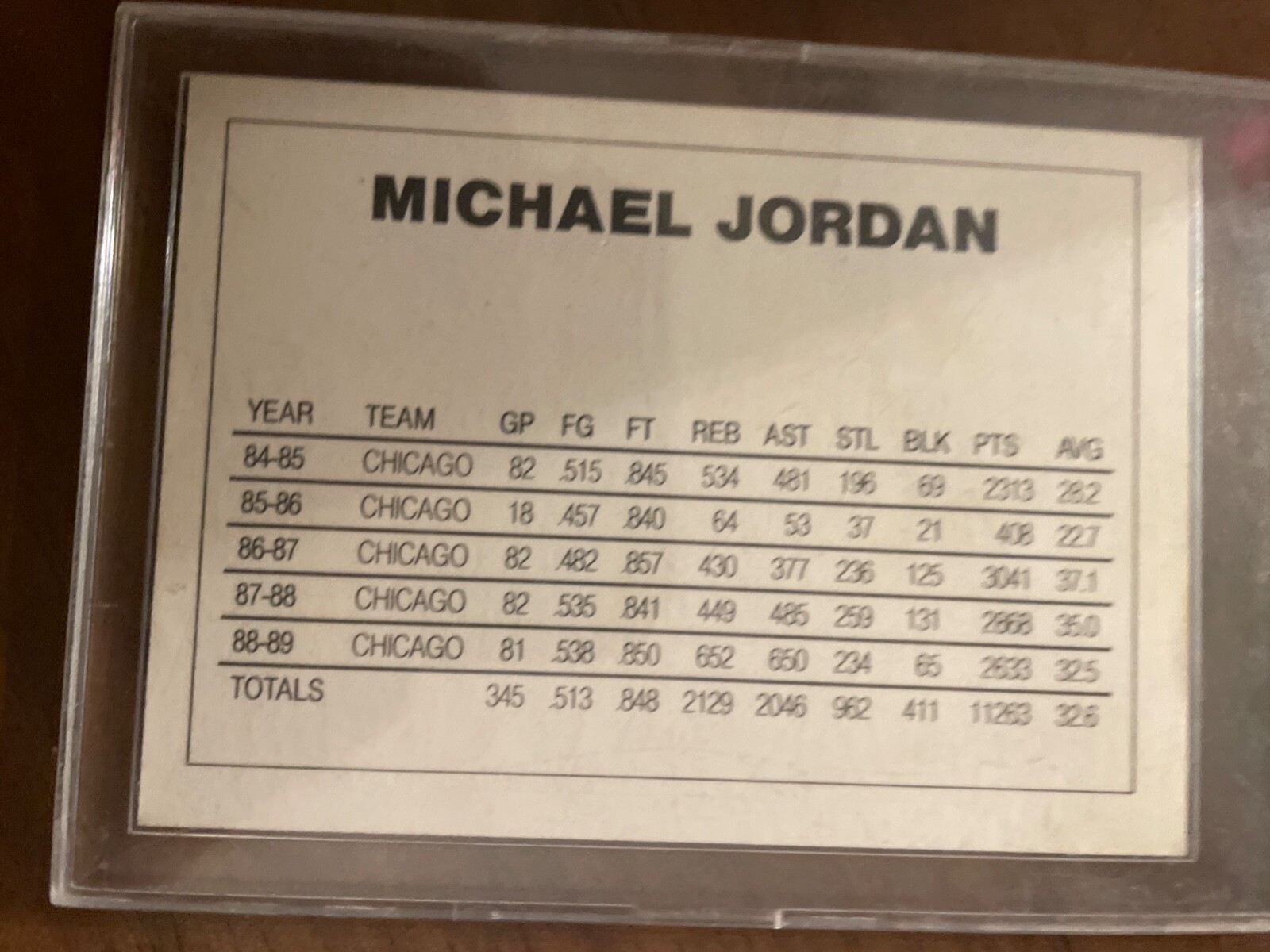 michael jordan rated rookie baseball card | eBay
