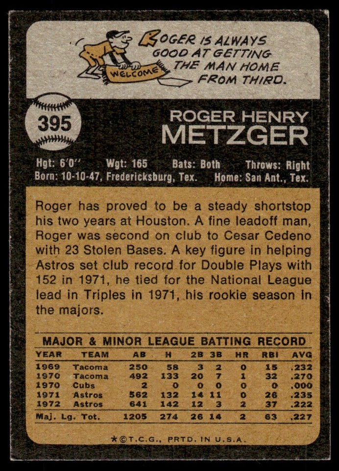 1973 Topps Baseball Roger Metzger Houston Astros #395 Set Break | eBay