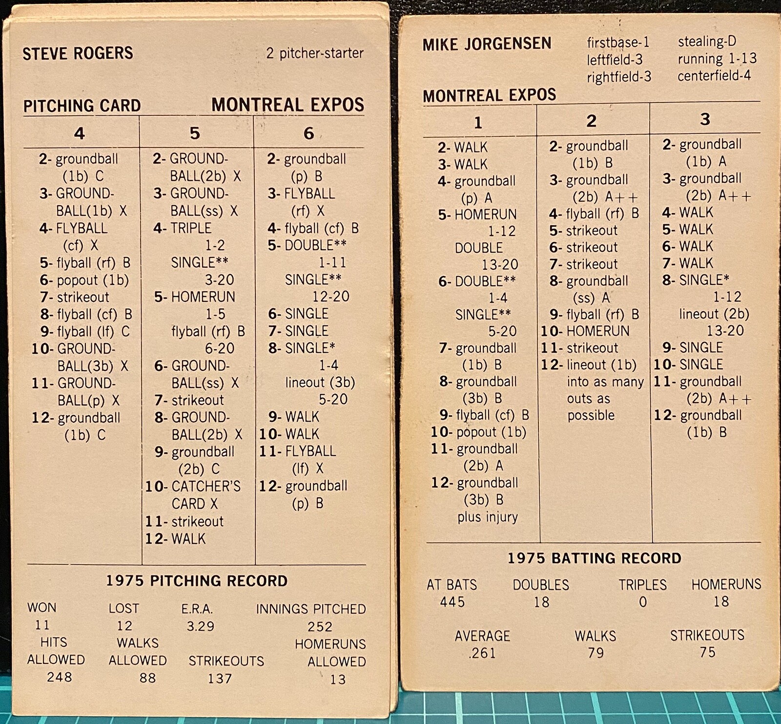 1975 MONTREAL EXPOS, STRAT-O-MATIC Baseball, ORIGINAL, VG to EX, 24 ...