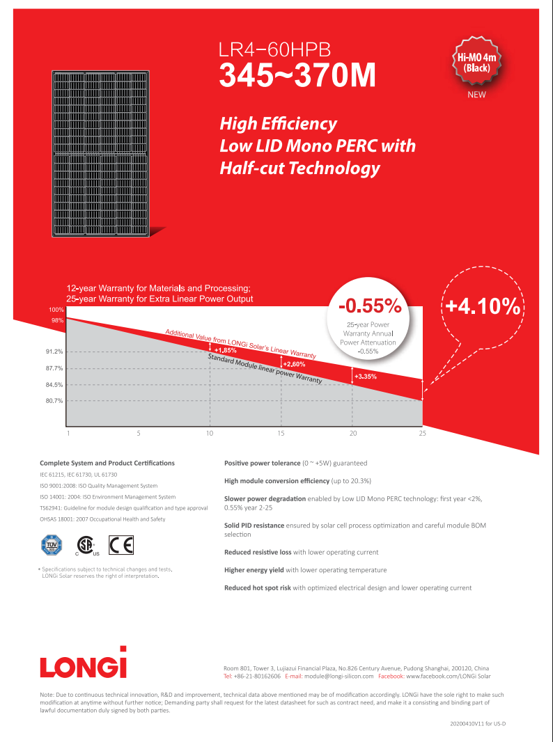 (Sealed Pallet of 30) Longi 350 W Solar Panels LR4-60HPB-350M | eBay