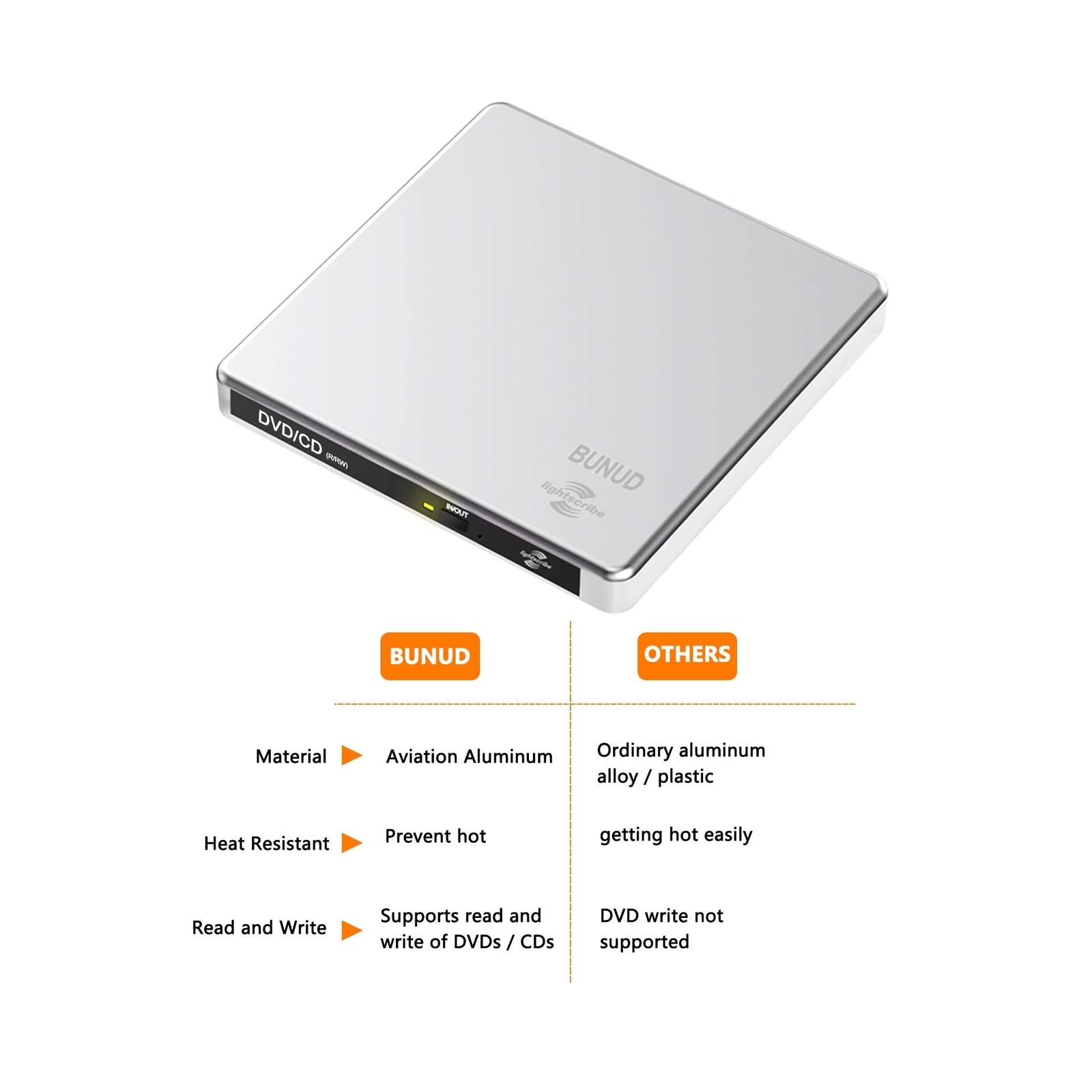 External CD DVD Drive LightScribe CD DVD +/-RW ROM Burner DVD CD ...