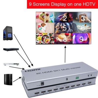 4K 9x1 HDMI Quad Multi-viewer 9 Channel Seamless Switch Screen Splitter ...