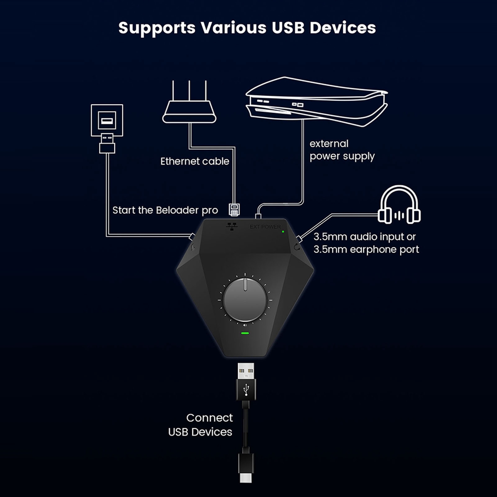 For Beloader Pro Adapter 5.0 USB Keyboard Mouse Converter Guide Fo SD3 ...