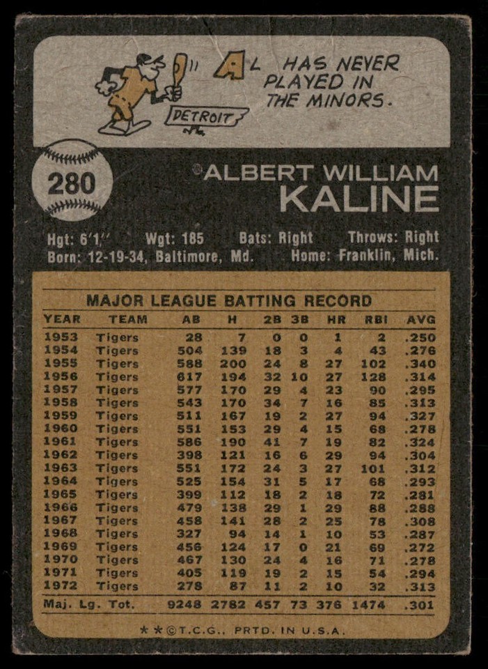 1973 Topps #280b Al Kaline 2nd Printing- Band-aid on forehead ...