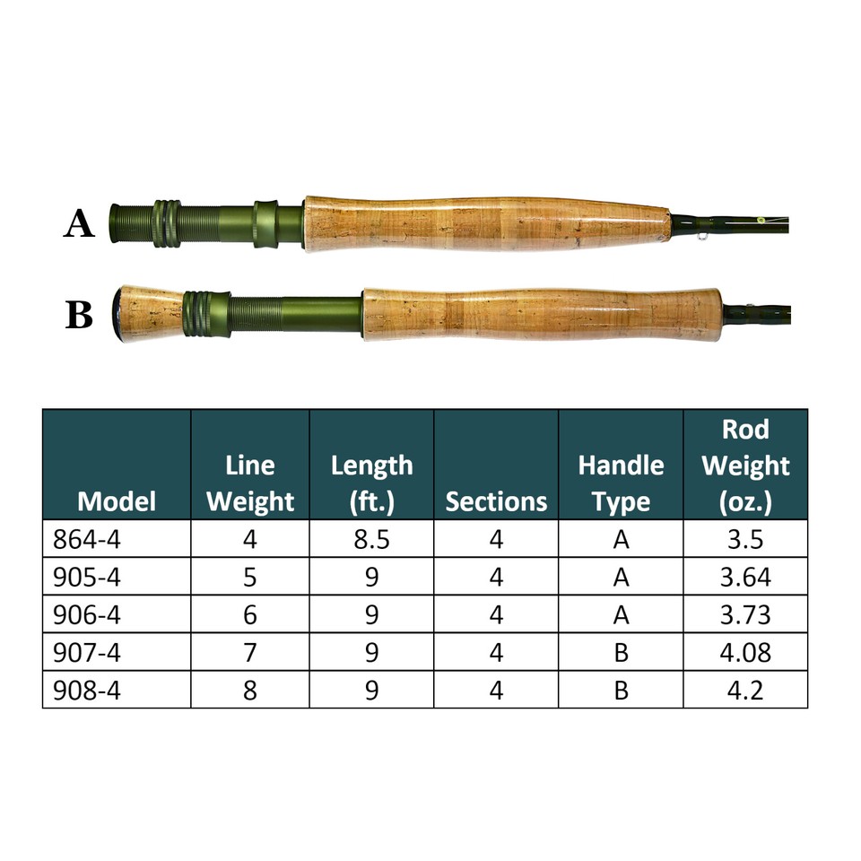 Maxcatch V-Explorer Fly Rod, 8.5ft/9ft, 4wt, 5wt, 6wt, 7wt, 8wt, Fast ...